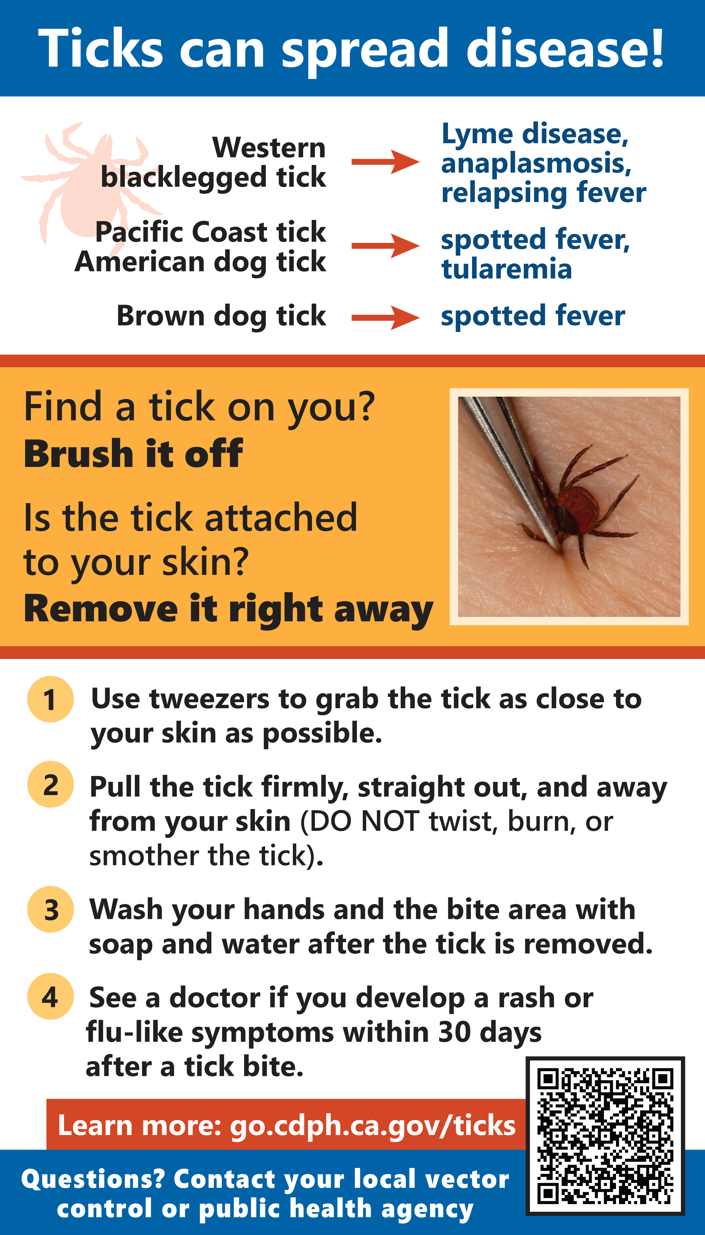 Tick-Borne Disease Information for Health Professionals